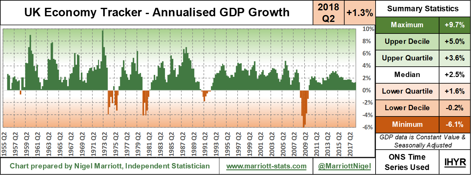 UK Economy Tracker – Introduction