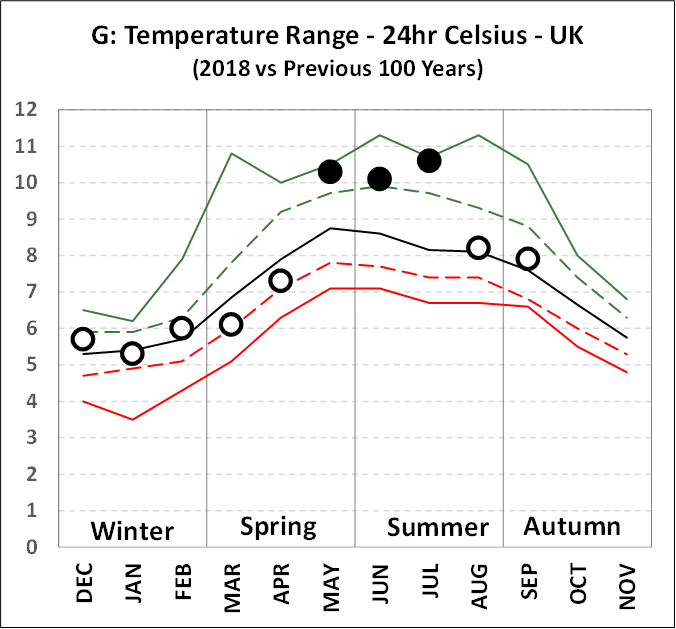 UK Weather Tracker – September 2018