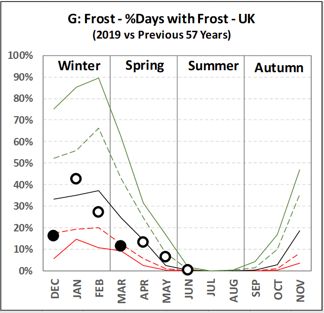 UK Weather Tracker – June 2019