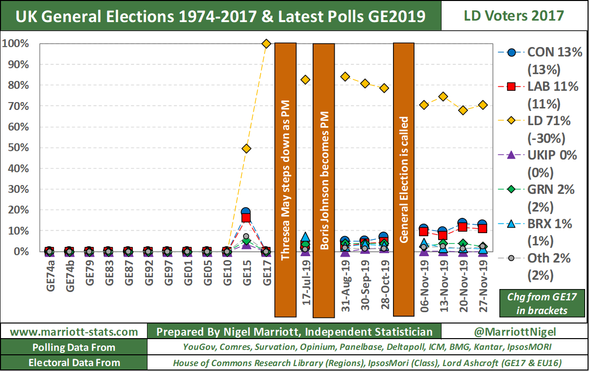 UK General Election 2019 – Latest Opinion Polls Trends & Breakdowns