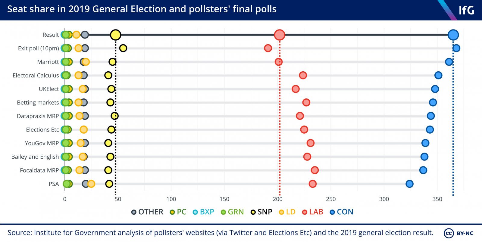 UK General Election 2019 – My forecast was more accurate than the exit ...