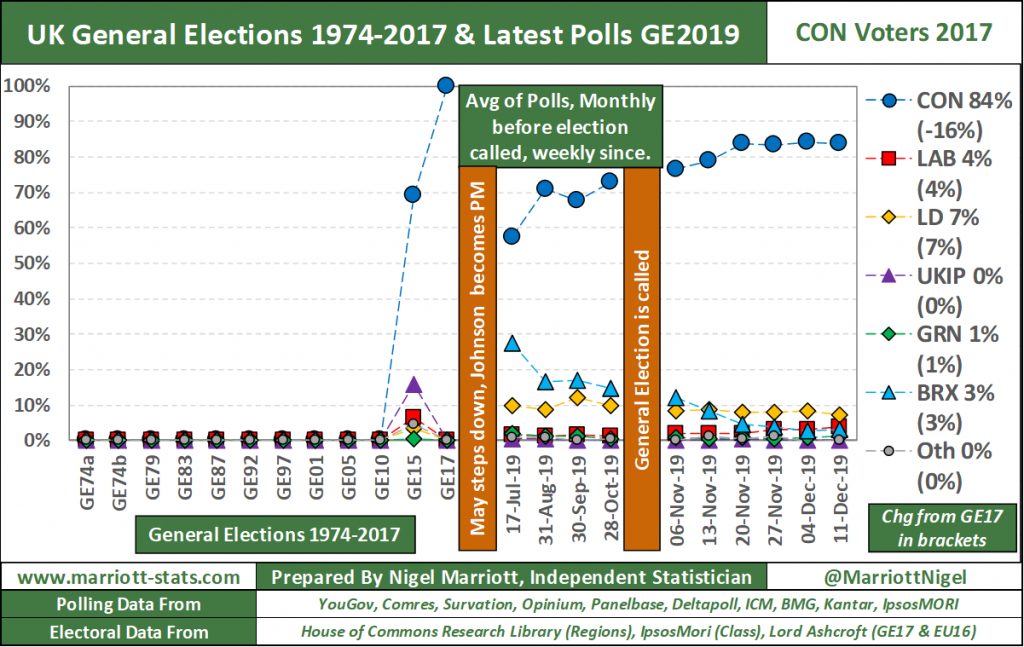 UK General Election 2019 – The Final Polls