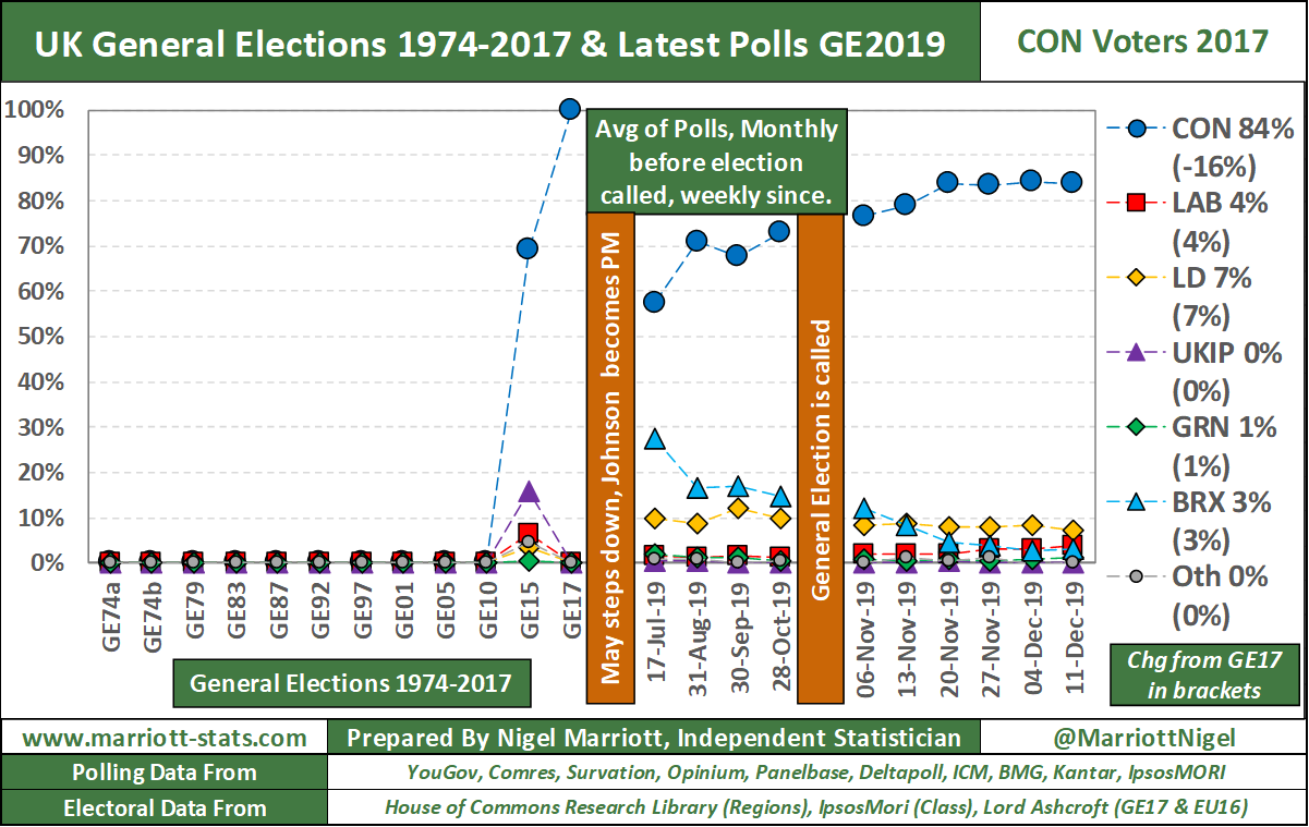 UK General Election 2019 – The Final Polls