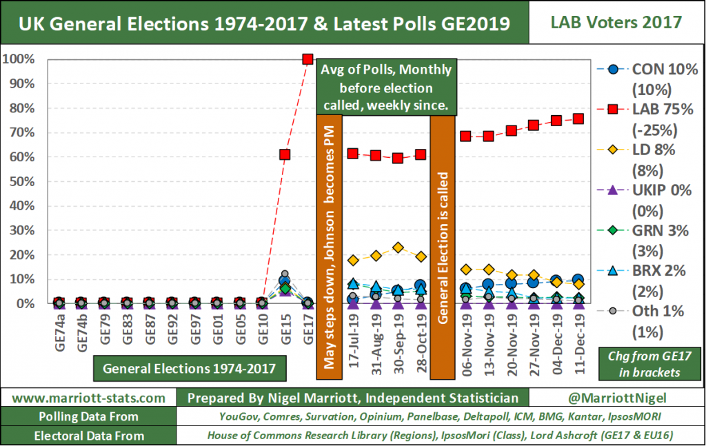 UK General Election 2019 – The Final Polls