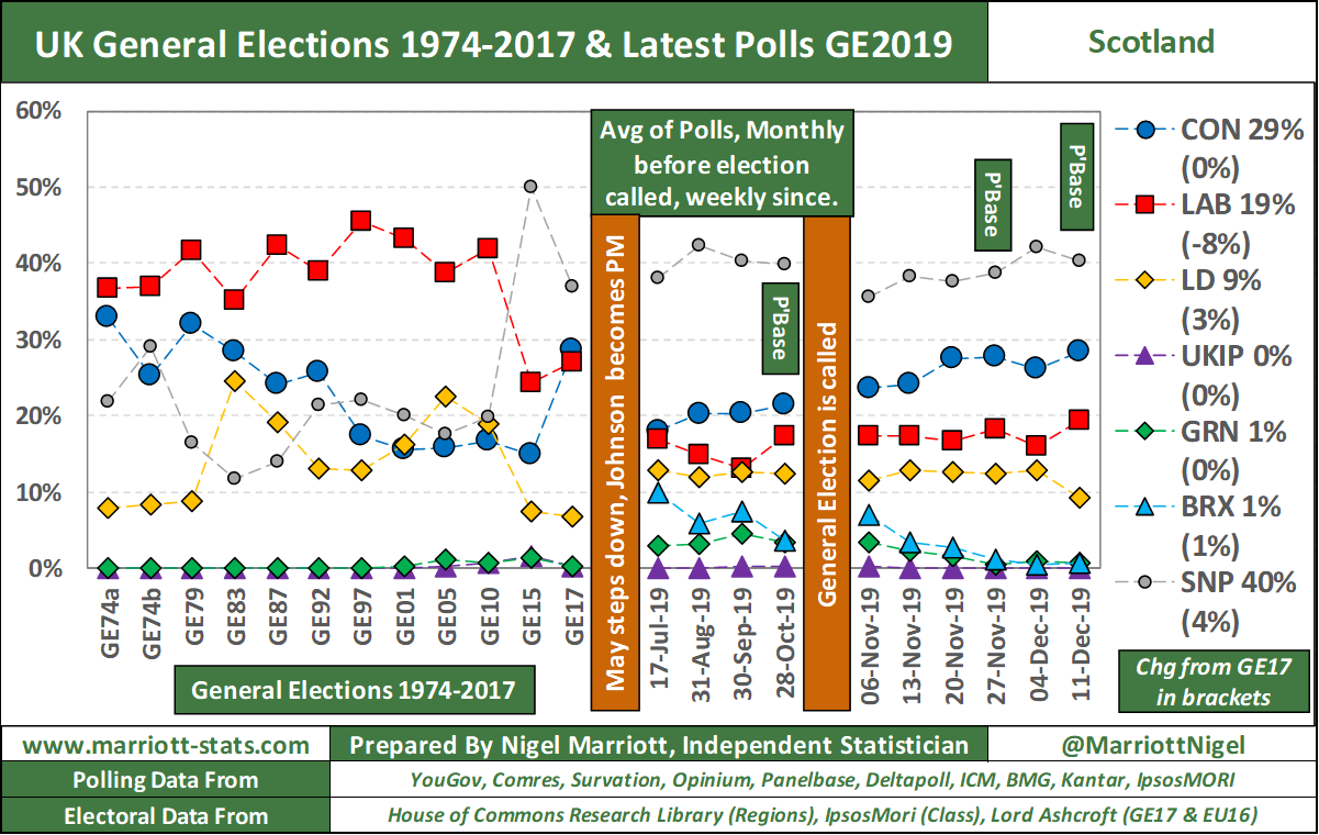 UK General Election 2019 – The Final Polls
