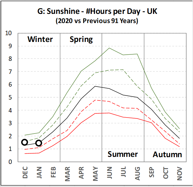 UK Weather Tracker – January 2020