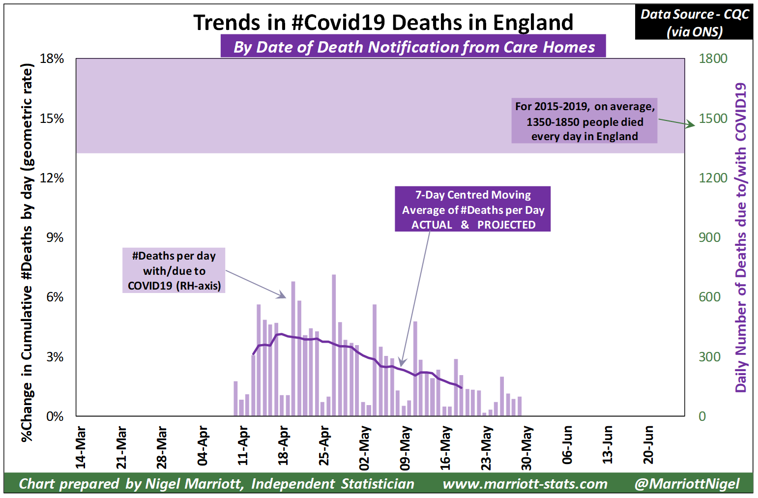 My estimates of COVID19 excess deaths in England