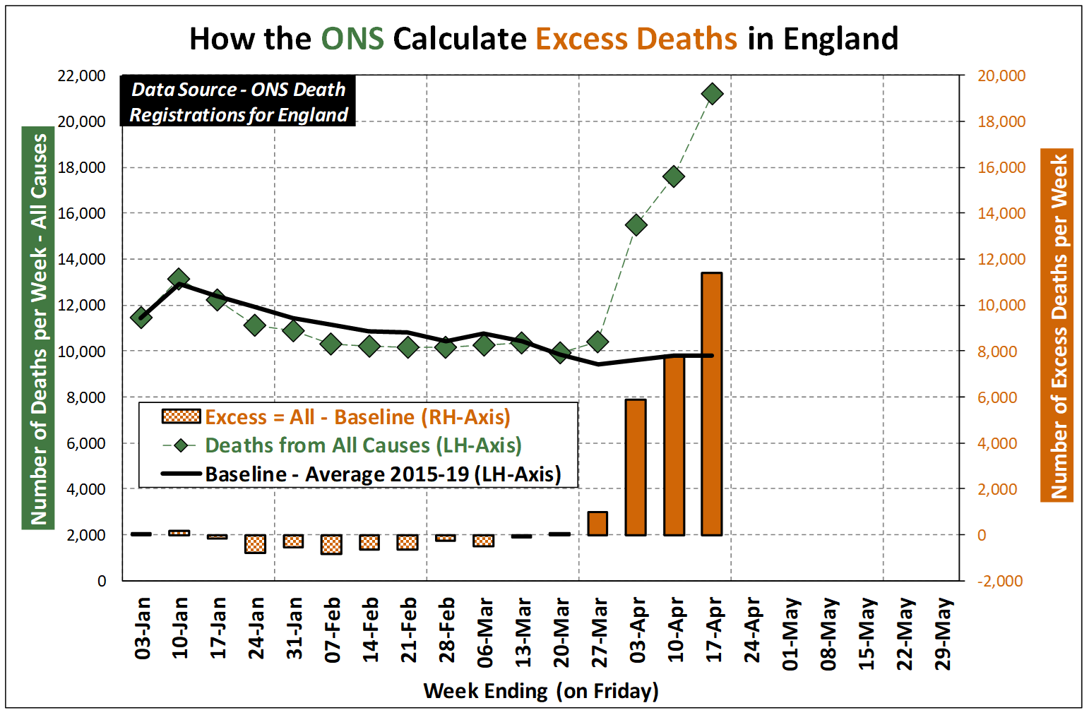 My estimates of COVID19 excess deaths in England
