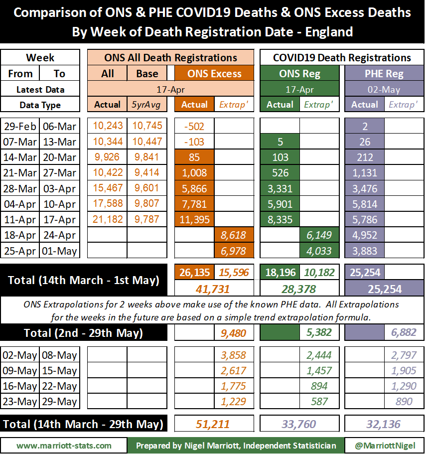My estimates of COVID19 excess deaths in England