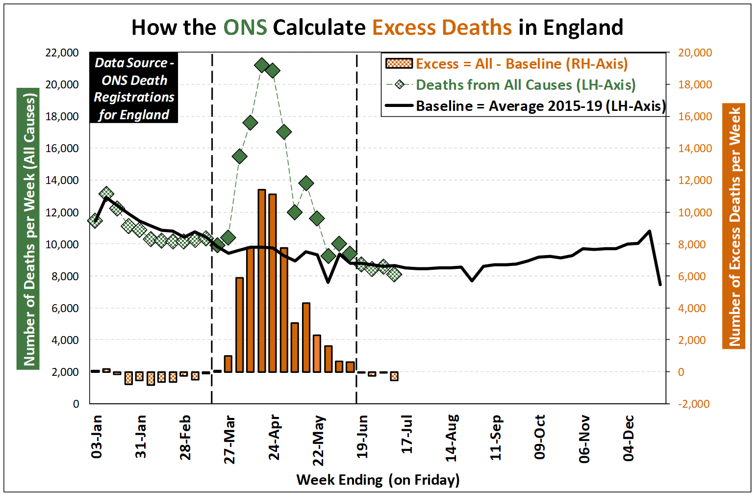 Latest trends in COVID19 deaths in England