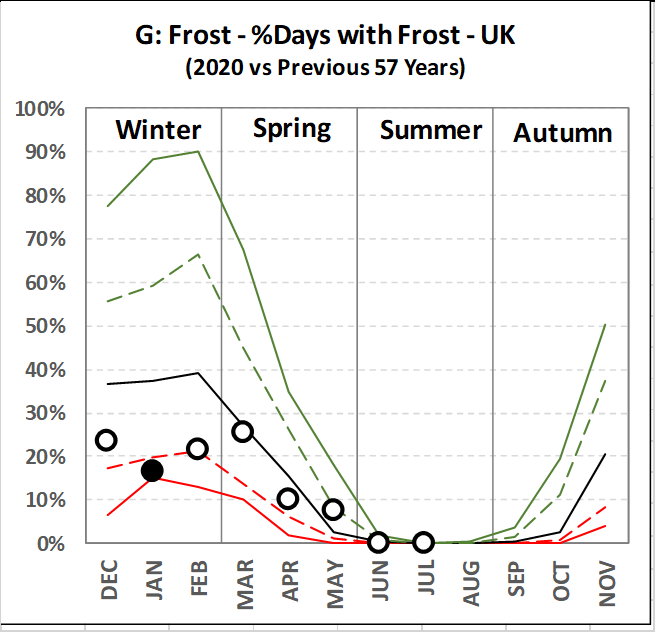 UK Weather Tracker – July 2020