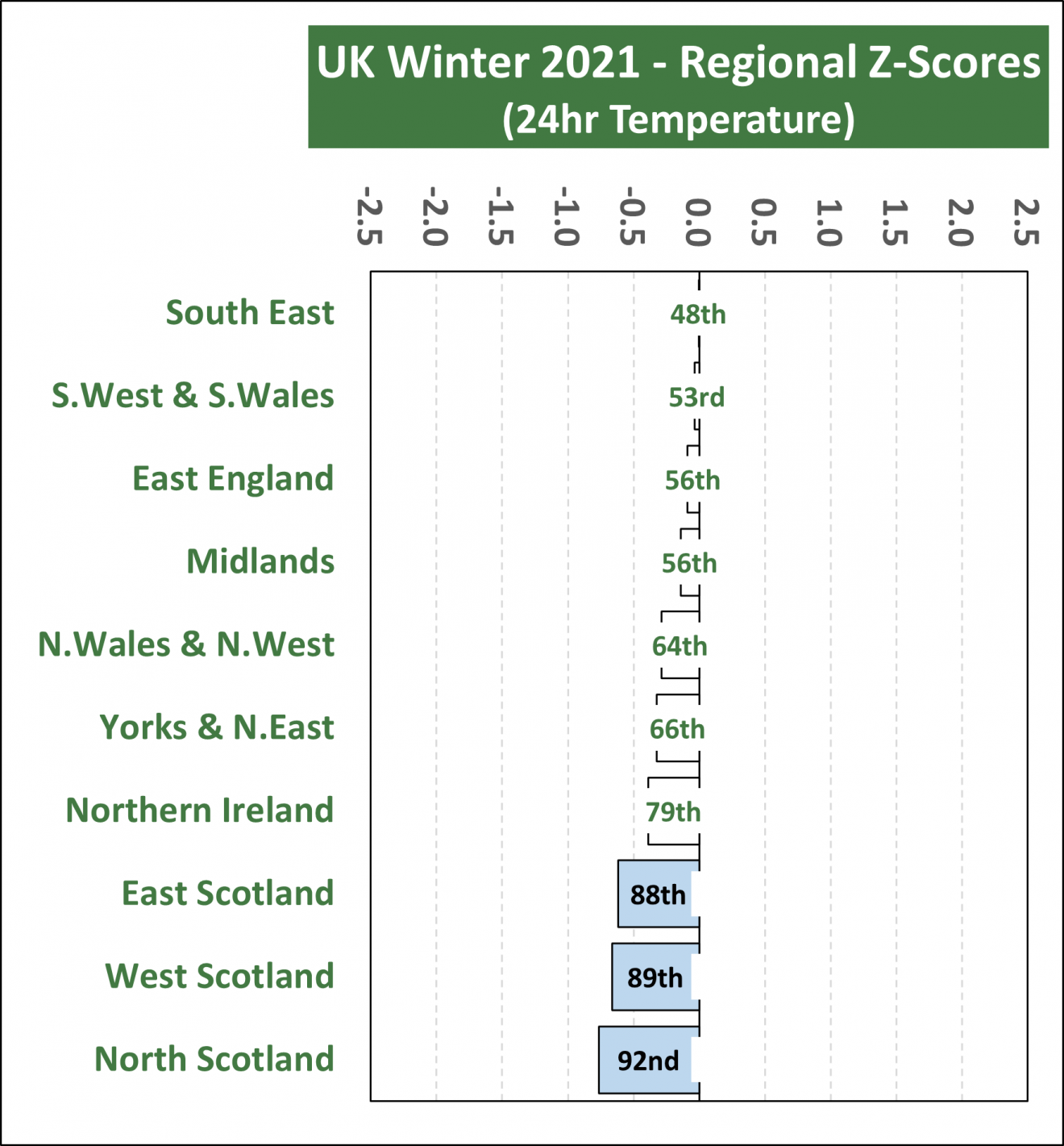 UK Weather Tracker – February 2021