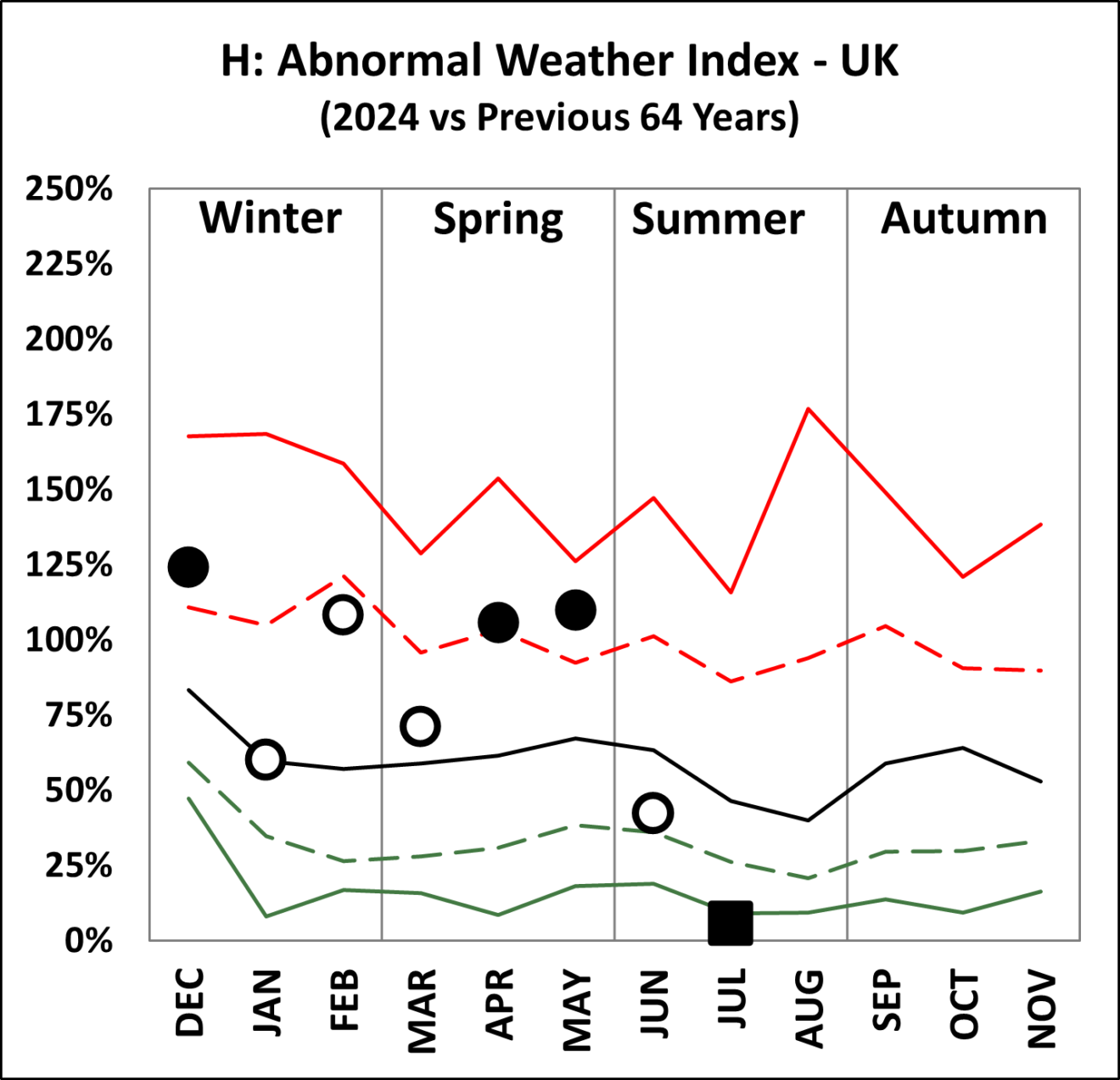 UK Weather Tracker – July 2024
