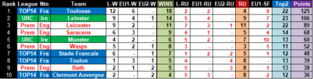 All Rugby Trophy Winners (Men) since 1984