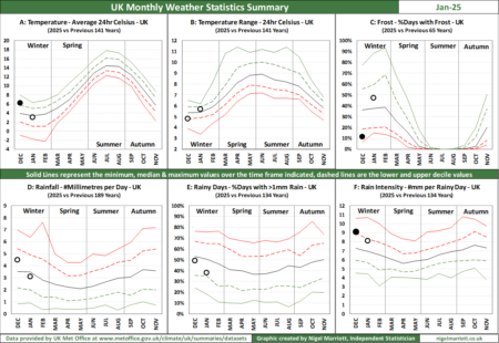 UK Weather Tracker – January 2025
