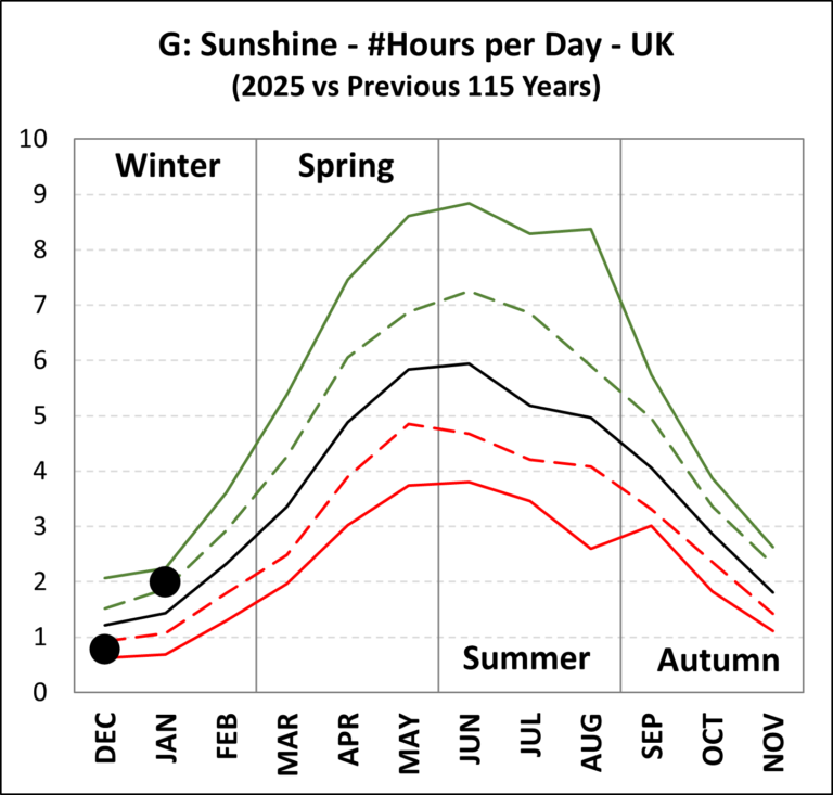 UK Weather Tracker – January 2025