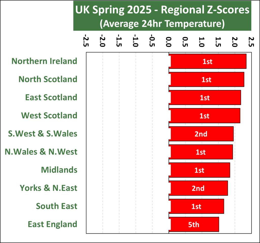 UK Weather Tracker – May 2025