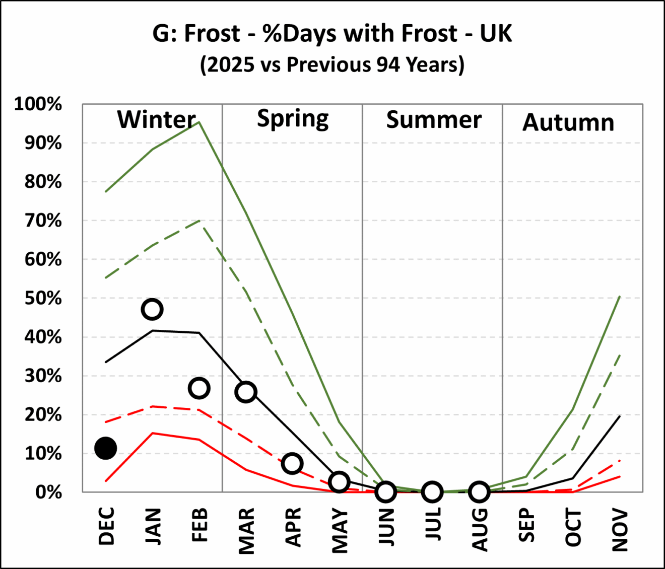 UK Weather Tracker – August 2025