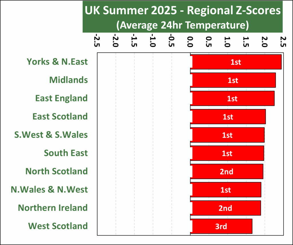UK Weather Tracker – August 2025