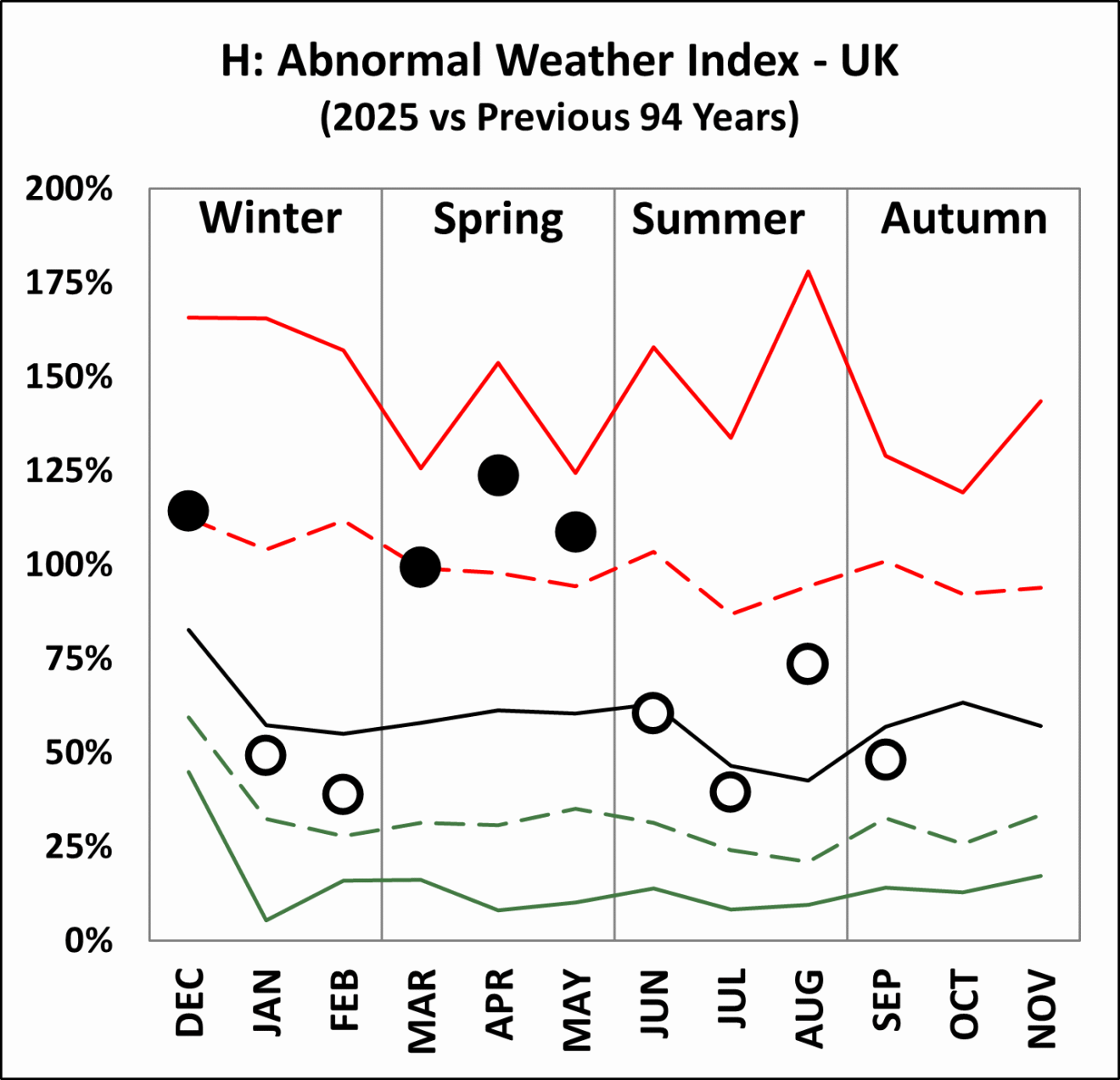 UK Weather Tracker – September 2025