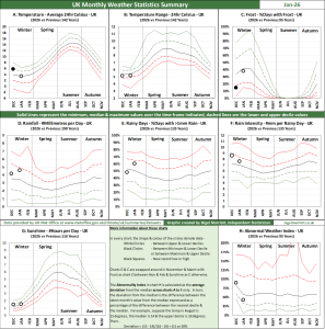UK Weather Tracker – January 2026